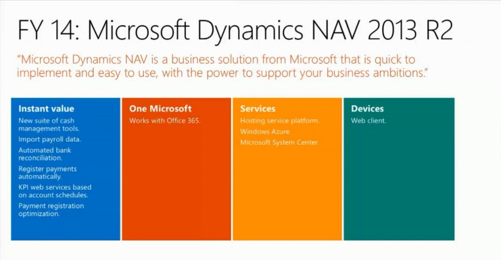 Microsoft Dynamics NAV 2013 R2 GA is planned for the fourth quarter of 2013 - InSync Tech-Fin ...