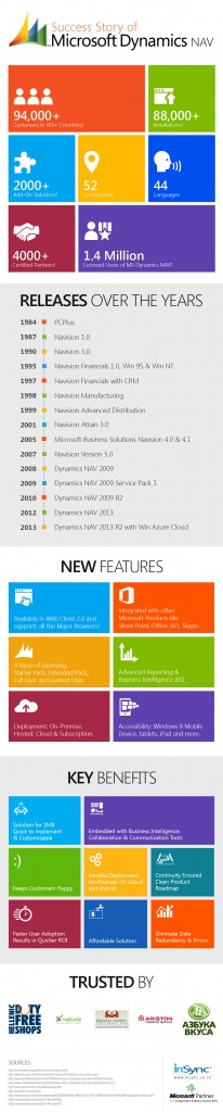 Microsoft Dynamics NAV Success Story - Insync Solution