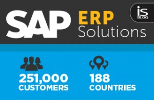 SAP ERP Solution - How it started and evolved over time