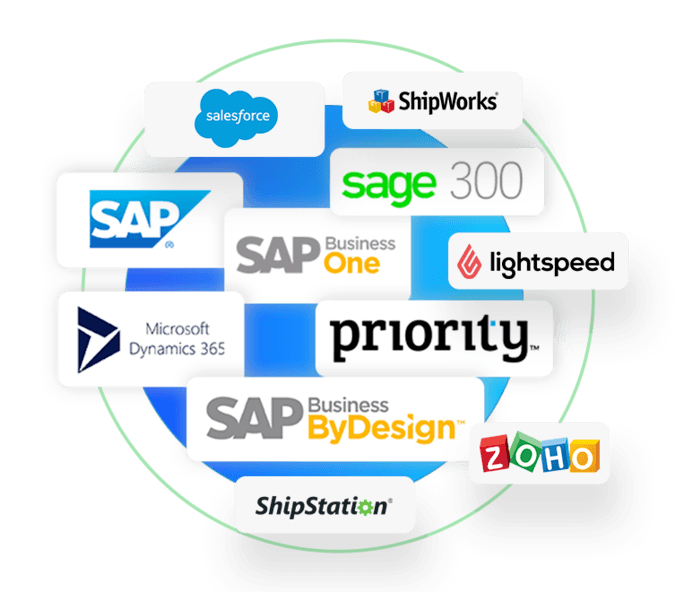 Integrated B2B eCommerce | B2B Commerce Integration with ERP